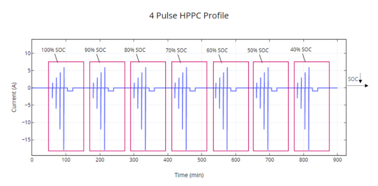 What Is Hppc Testing And Why Is It Important Simplify Complex